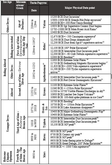The Ceiling of Senmut’s Tomb - KNOWING